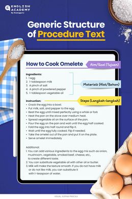 Procedure Text